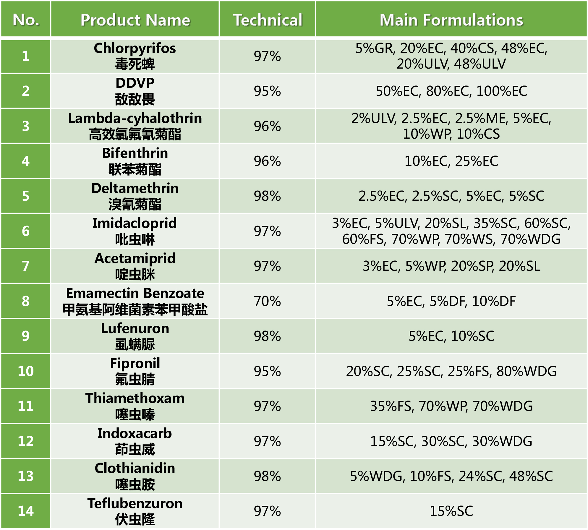 Insecticide – Golden Agrochemical
